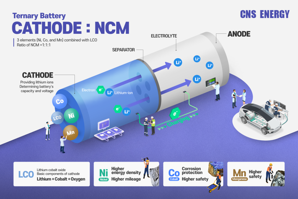 Ultimate Guide to NCM (Nickel Cobalt Manganese Oxide) and Graphite in ...